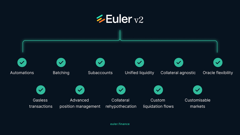 Euler v2 is Live: Lend, Borrow, and Build Without Limits - Euler Finance